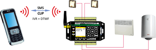 Programmable logic controller PLC MAX H04